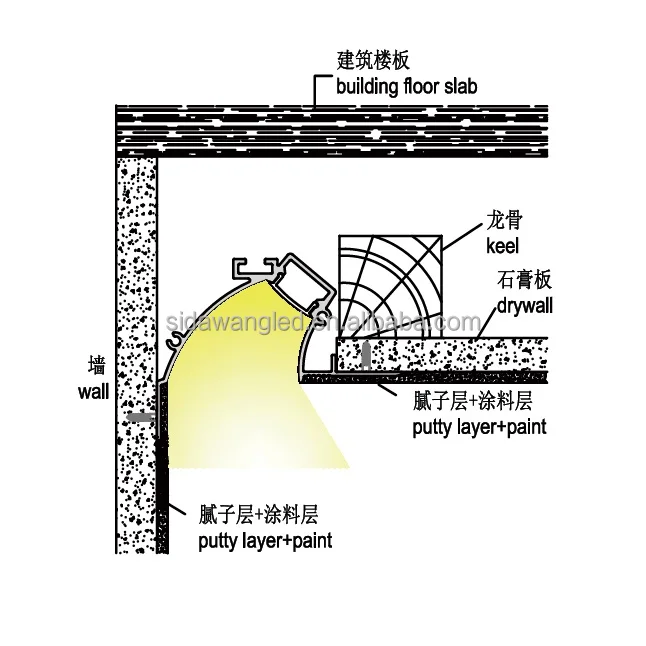 Trimless Drywall LED Strip Profiles for Cove Lighting