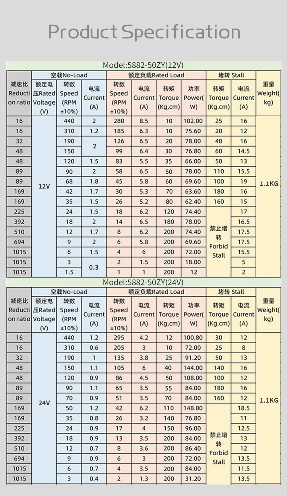 5882-50ZY Worm Gear Motor - High Torque & Adjustable Speed