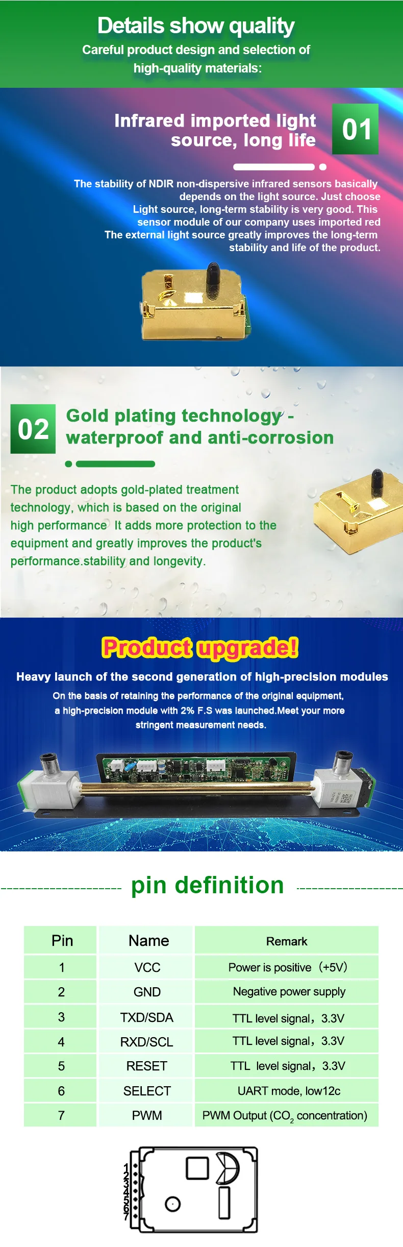 High Quality Co2 Sensor Module Industrial High-precision Co2 Detection ...