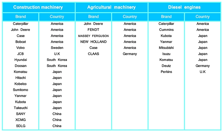 High Quality Factory Direct Sales Oil Pressure Sensor 48PP3-1 4703324 ...