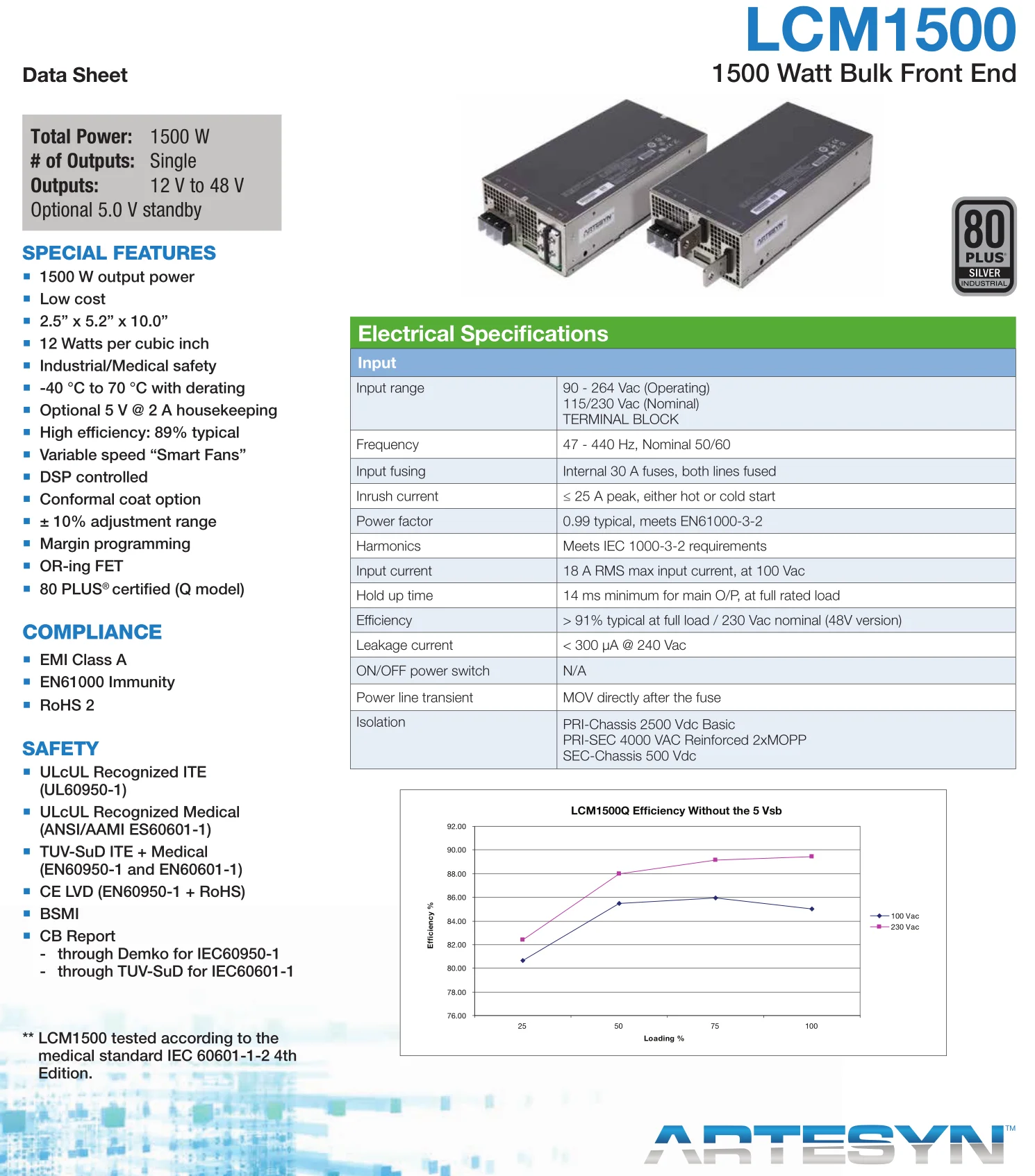 Artesyn Astec AC/DC 1500W Power Supply - Reliable & Efficient