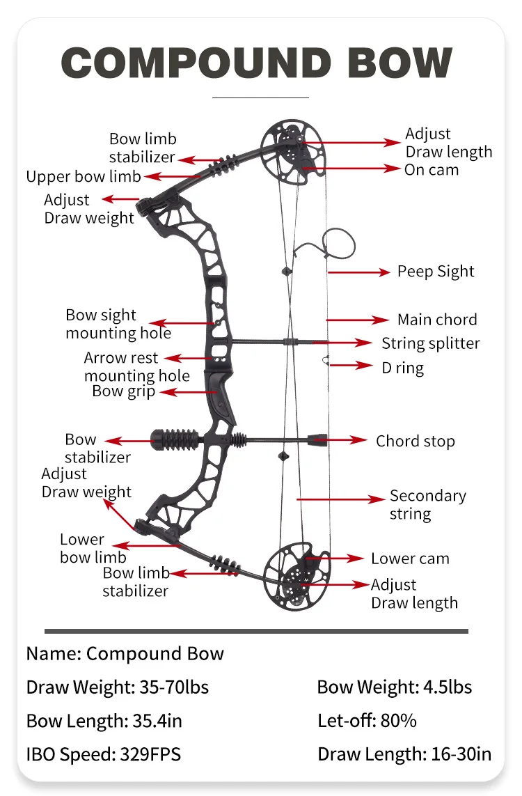 Spg Compound Bow Archery Hunting Bows And Arrow Set Stabilizer Sight ...