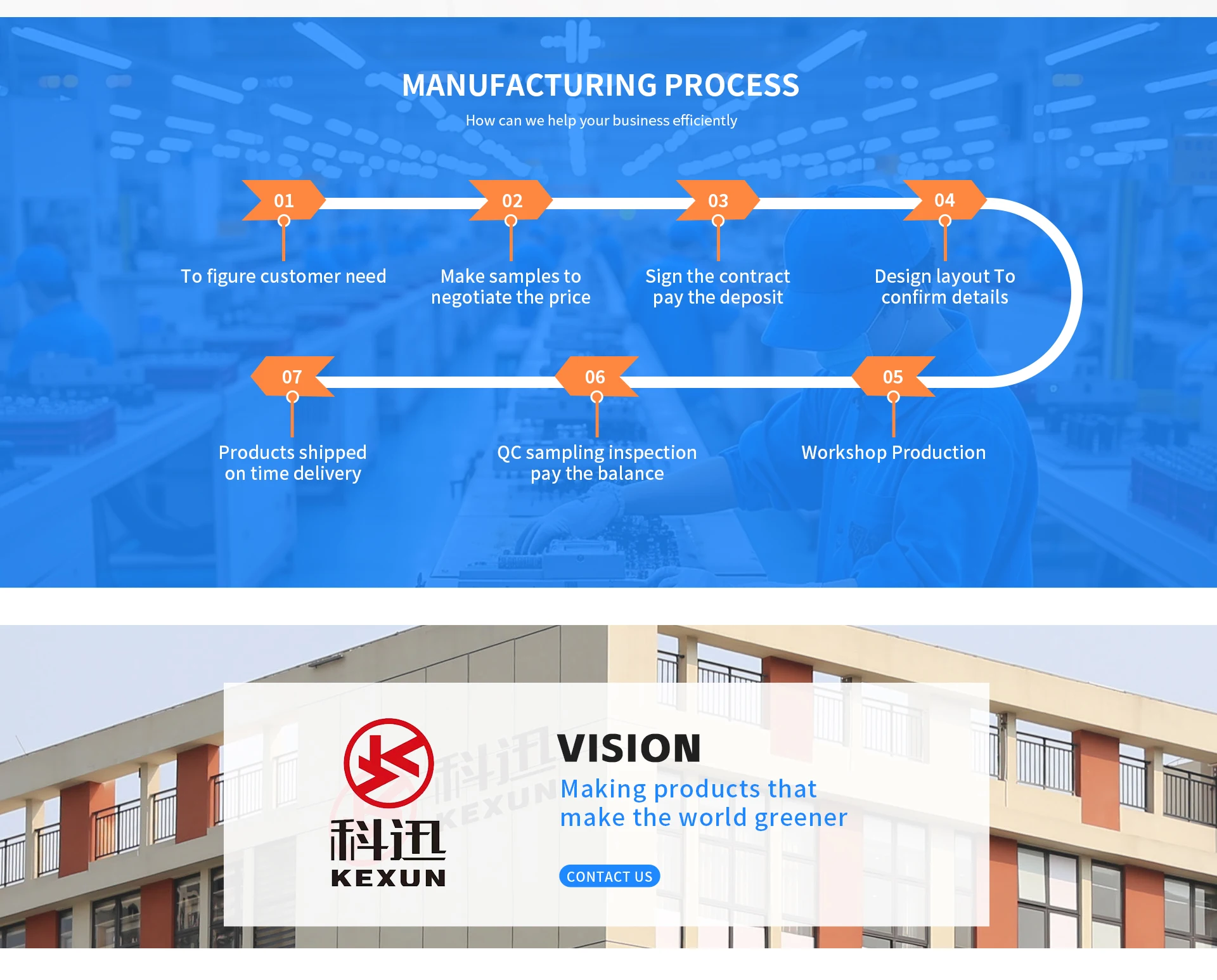 Company Overview - Guangzhou Kexun Precision Technology Co., Ltd.