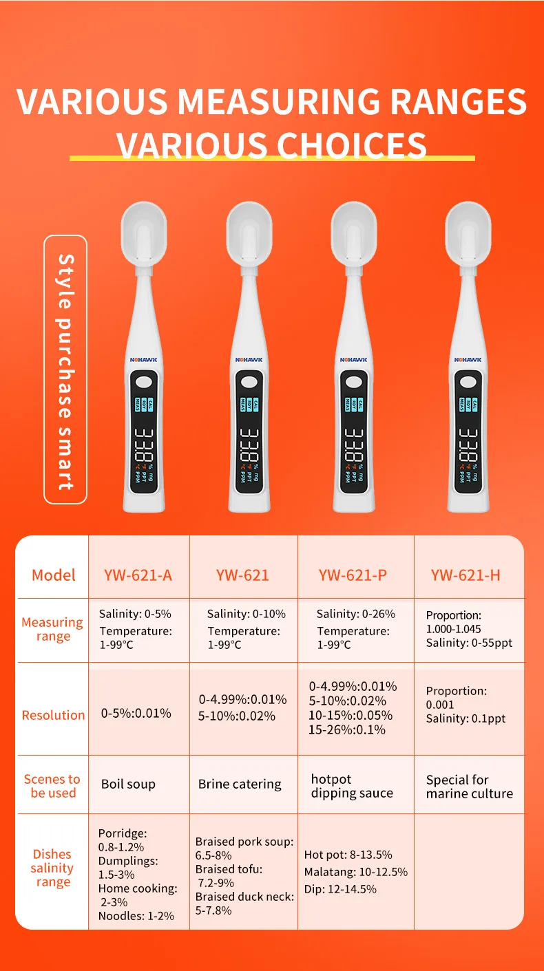 Digital Salinity Meter Salt Water Waterproof Ip66 Food Liquid Salinity ...