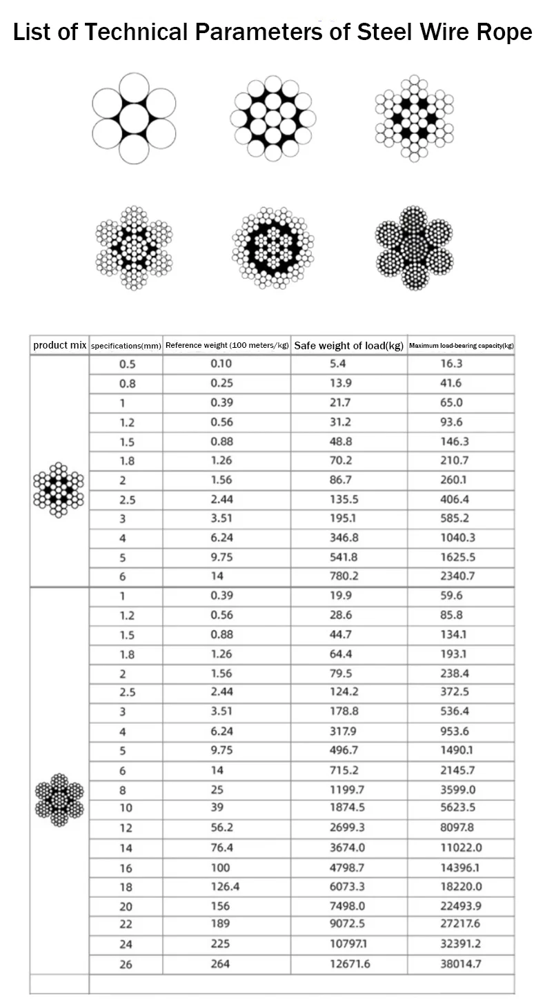 304/316不锈钢钢丝绳8*19电梯钢丝绳 - Buy 线材,钢线材,Hcwr Product on Alibaba.com
