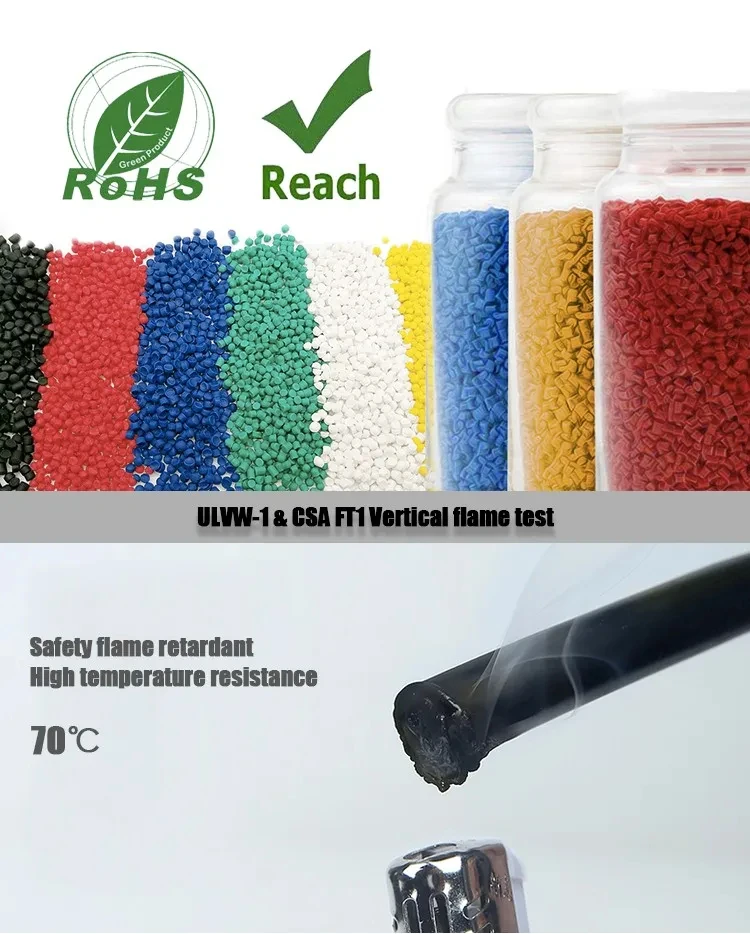 AWM 2468 Cable 20AWG to 26AWG, UL Certified PVC Insulated Copper Wire ...