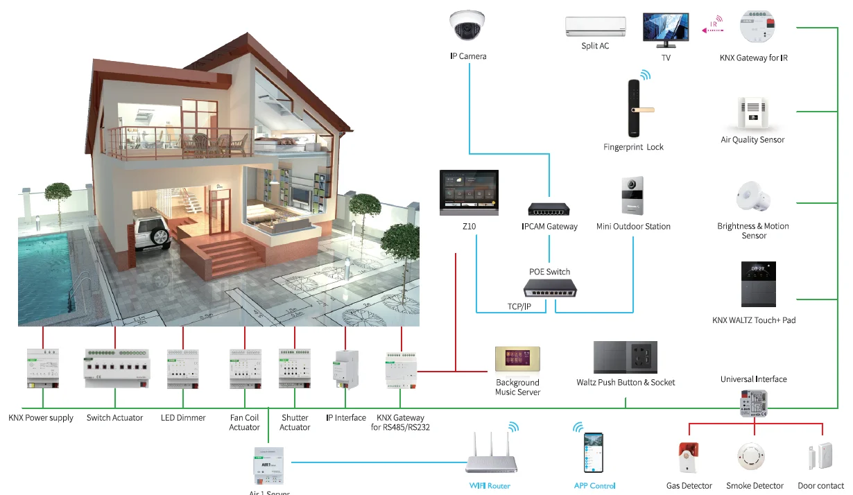 KNX Touch Panel S7 - Smart Home Automation Control