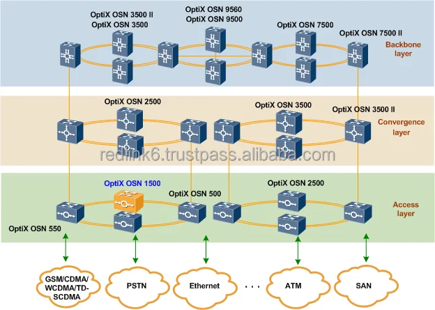 Optical Transmission OptiX OSN 1500B R1FAN Fan board| Alibaba.com