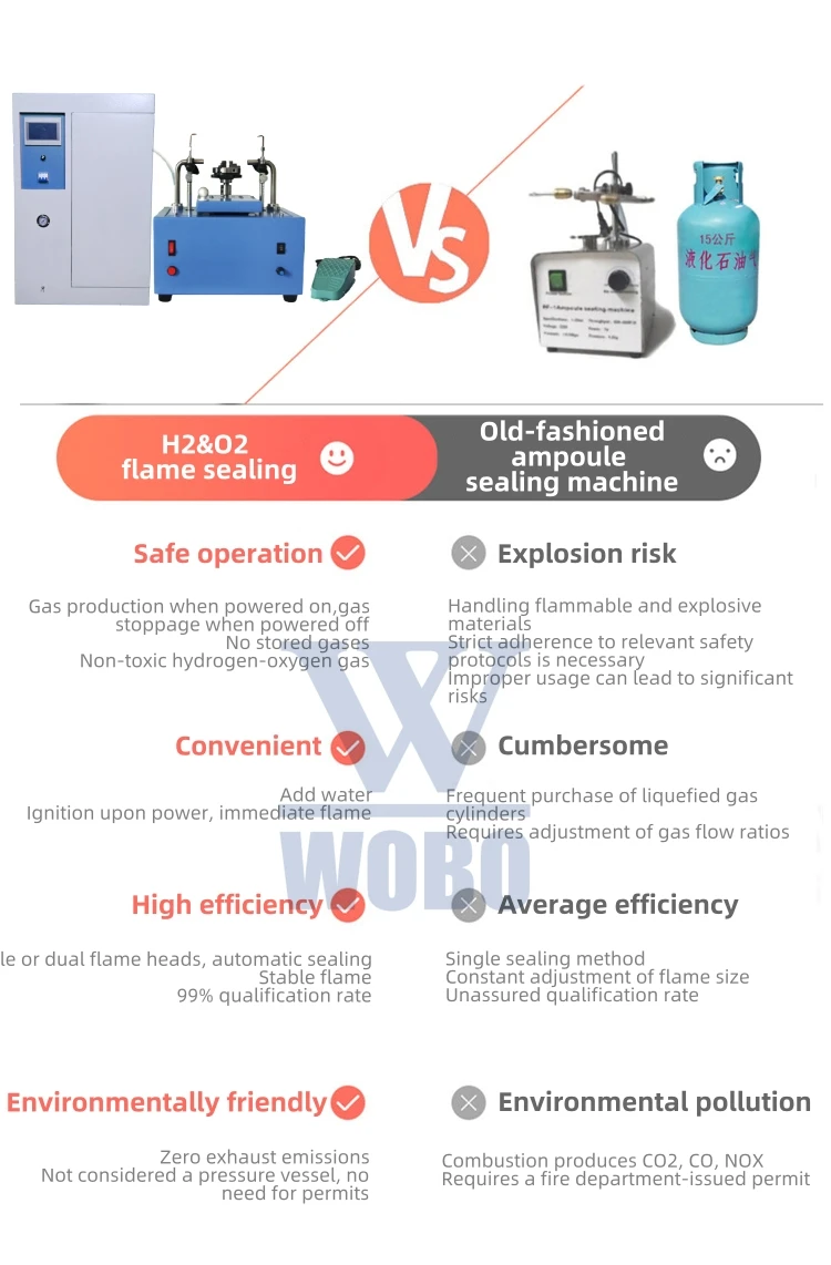 Hydroxyl Hho Fuel Making Generator Hydrogen And Oxygen Fuel Mix Ampoule ...