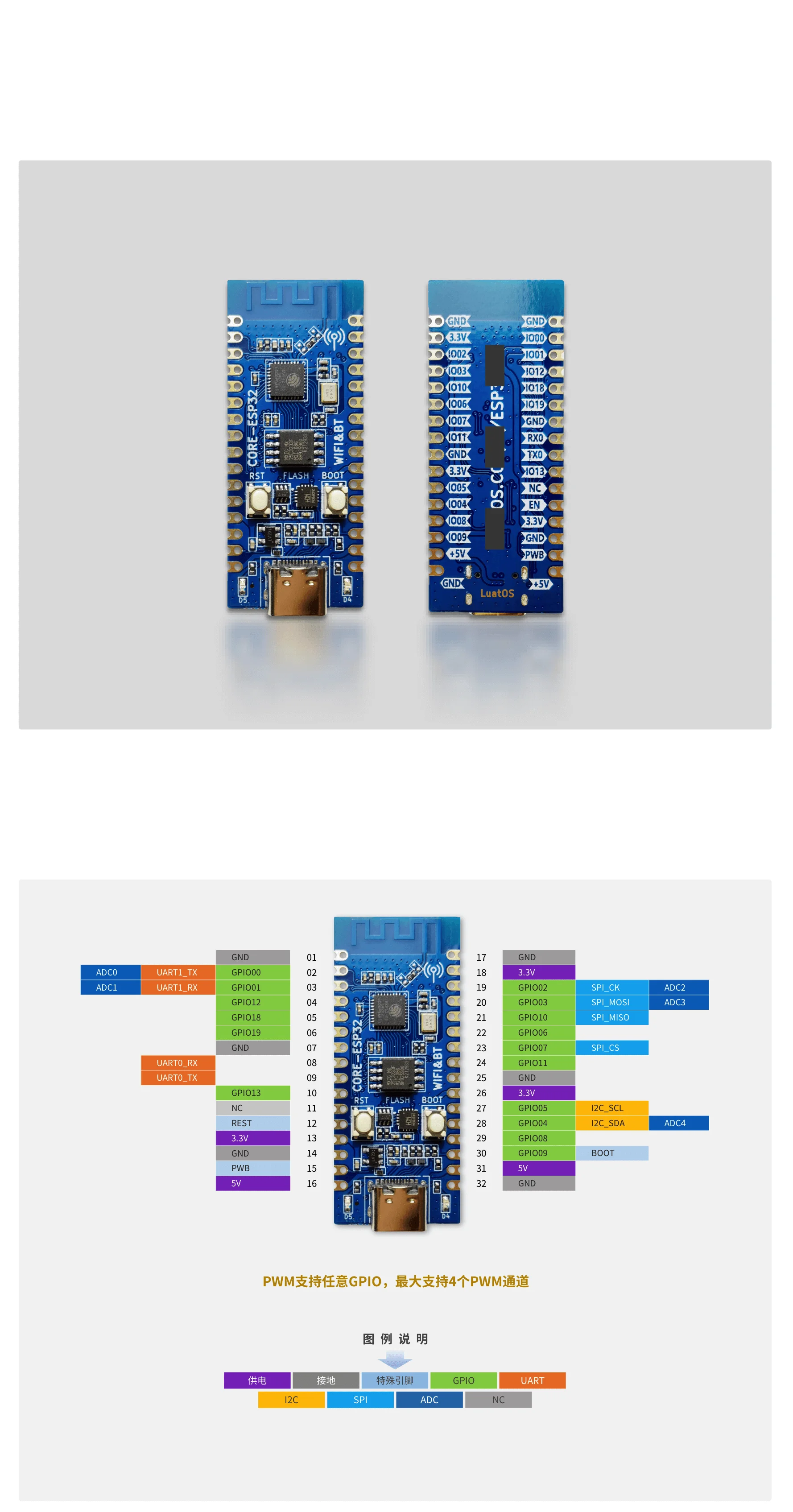 Goodview Esp32c3 Esp32 Esp32-c3 Development Board Demo Board - Buy ...