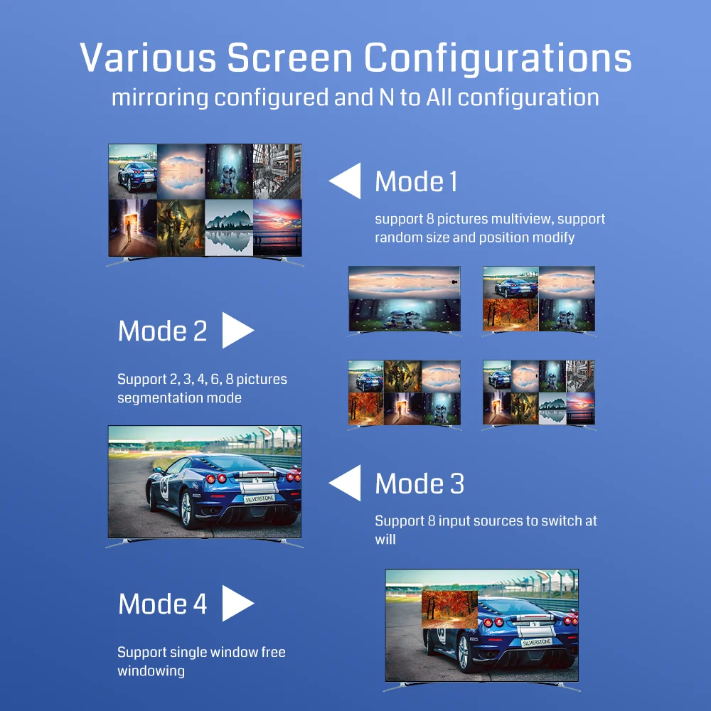 Bitvisus IR Remote Control 3840x2160@30Hz 8 Input1 Output 8x1 HDIMI ...