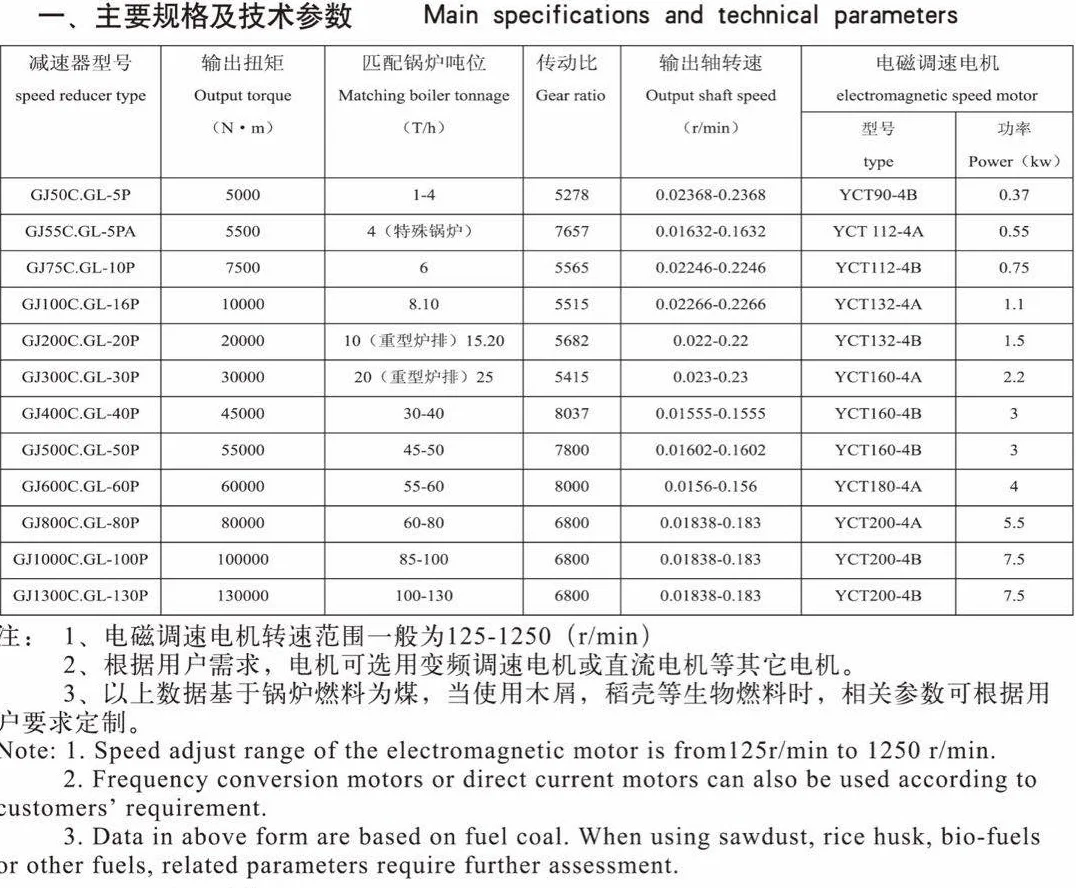 GL-5P Boiler Gearbox - Efficient Speed Reducer for 1-2ton Boilers