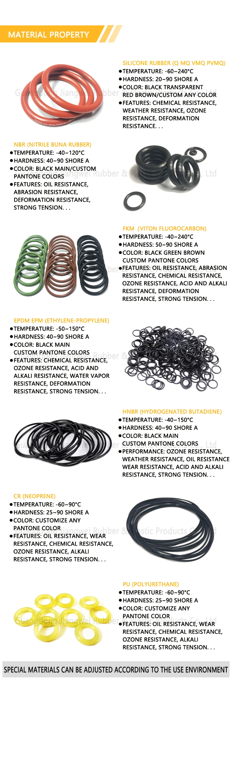 Custom High Quality Nitrile Pu Polyurethane Vmq Epdm Hnbr Nbr Fpm Ffkm Fkm Silicone Rubber Seals ...