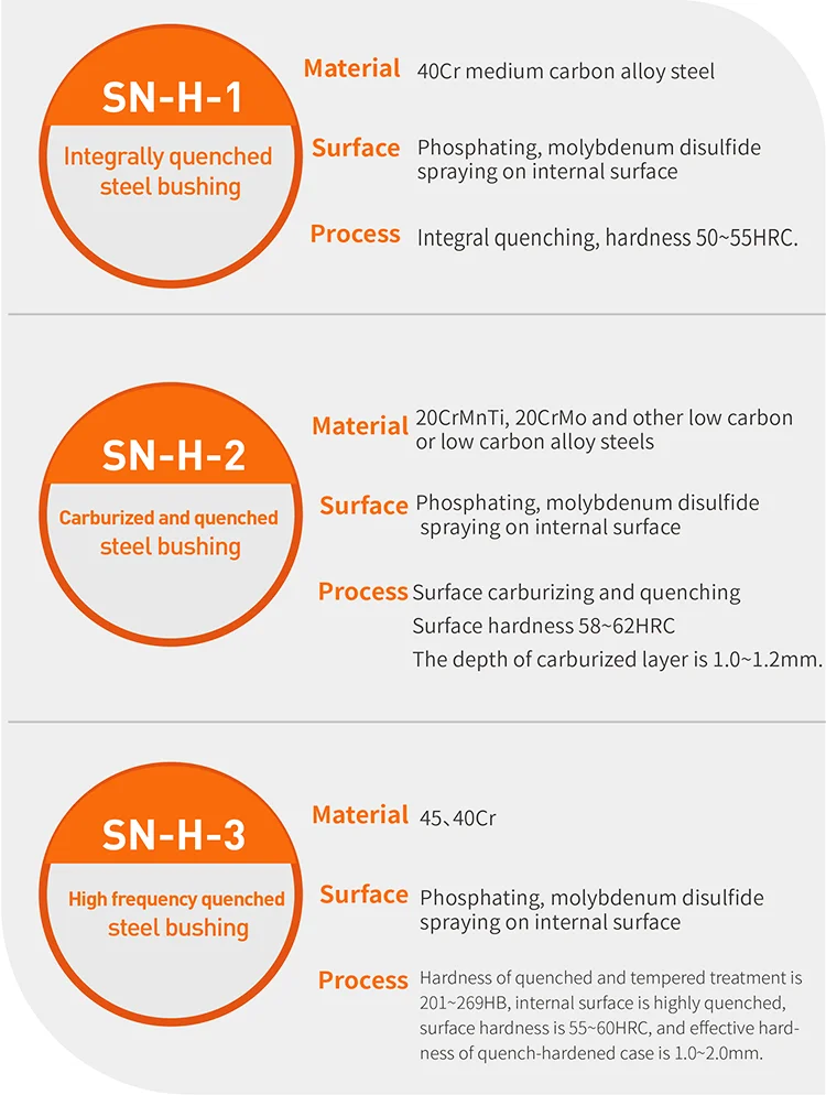 High Load-bearing Capacity Heat Treated Hardened Steel Bushing With Oil ...