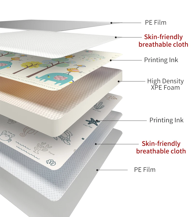 Custom Playmat Xpe Foam Corral Ddidactico Crawling Floor Large Kids ...