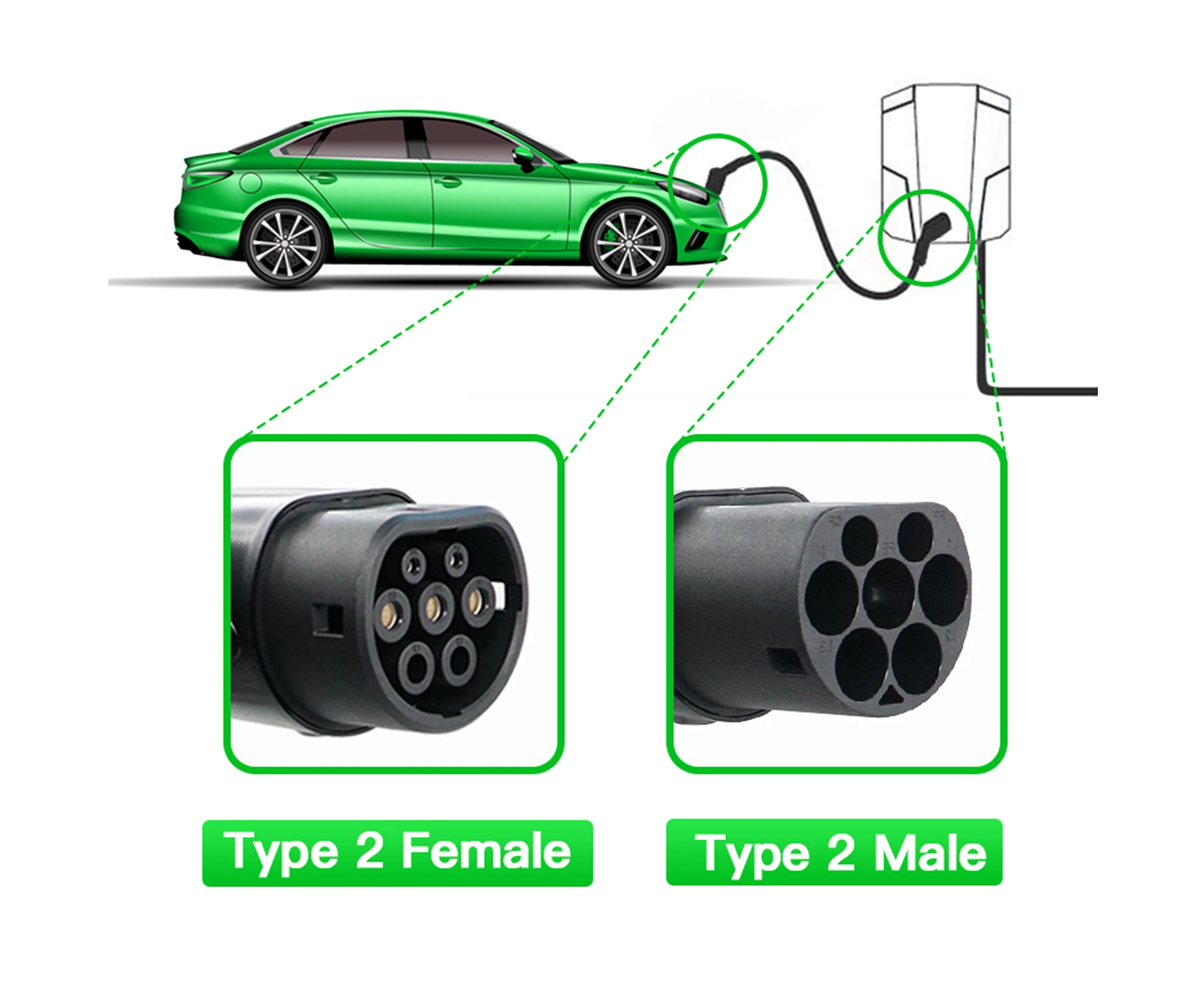 5 Meter Ev Charging Electric Vehicle 3.5/7.2kw 32a 1 Phase Ev Charging ...