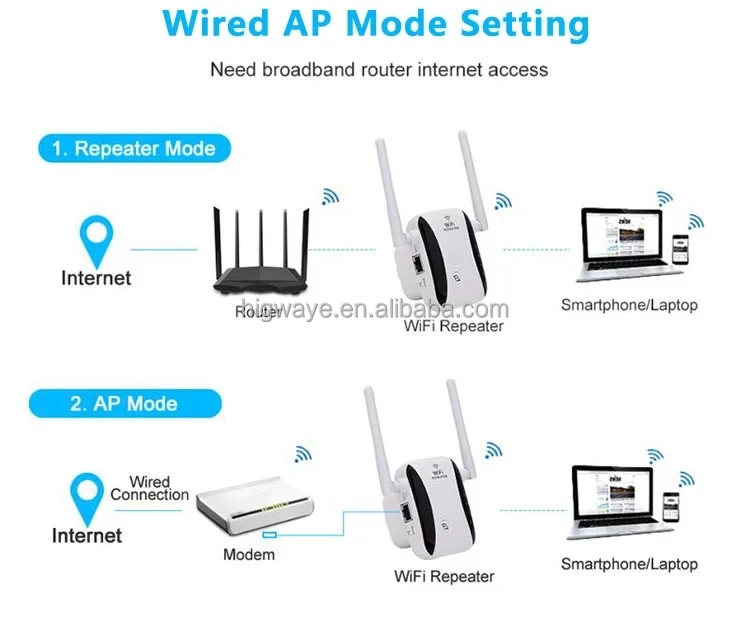 Mini Repeater 300Mbps Signal Amplifier Home Smart Wifi Through Wall ...