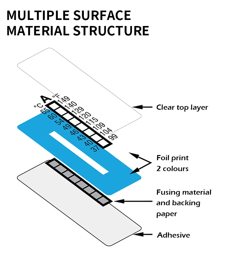 Custom Adhesive Stickers - Color Changing Temperature Indicators