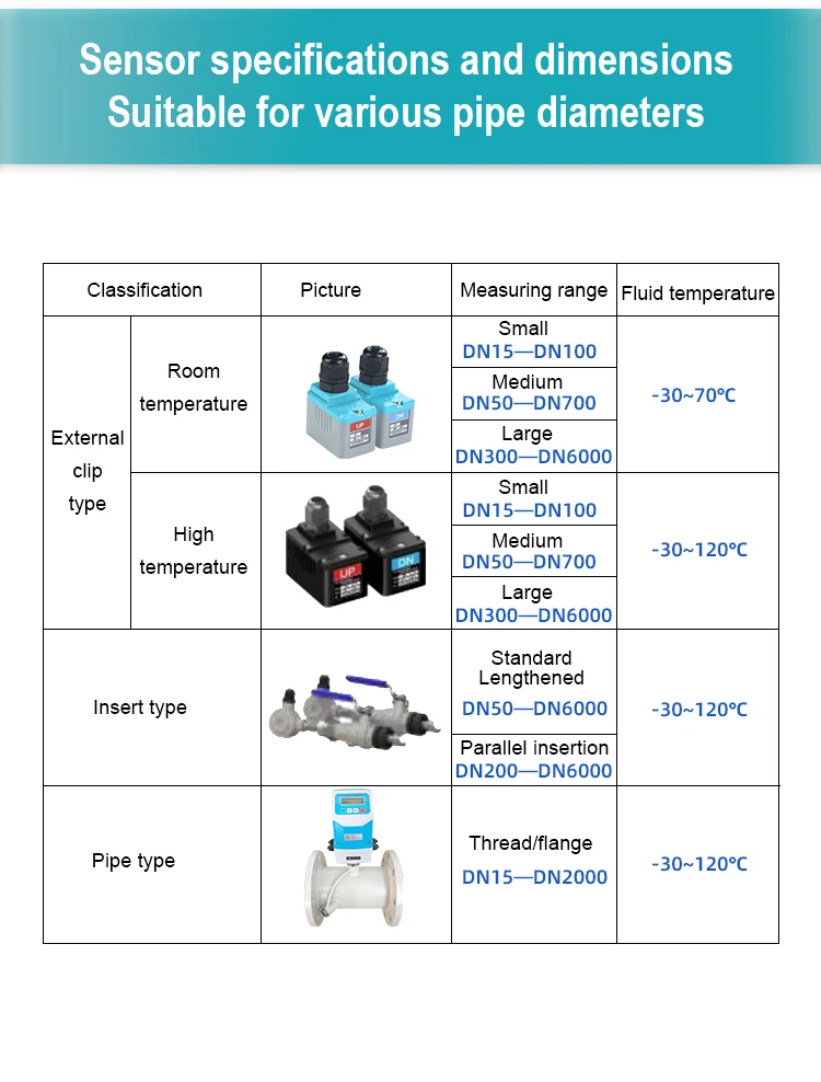 Accurate Water Flow Measurement with Digital Ultrasonic Meter