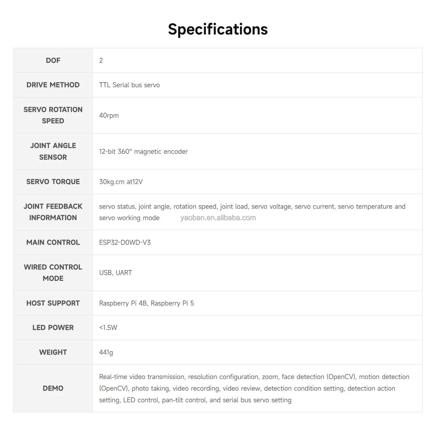 Waveshare Omnidirectional High-torque 2-axis Expandable Pan-tilt Camera ...