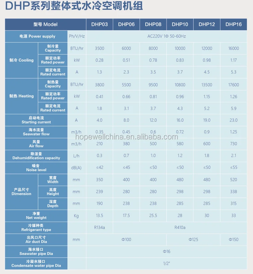 220v 50/60hz Marine Self Contained Unit Marine Air Conditioner 3500btu ...