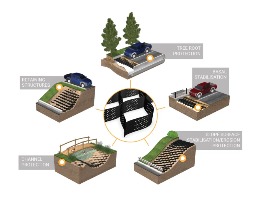 Geocell for protection the Steep Slope in Highway Construction , High ...