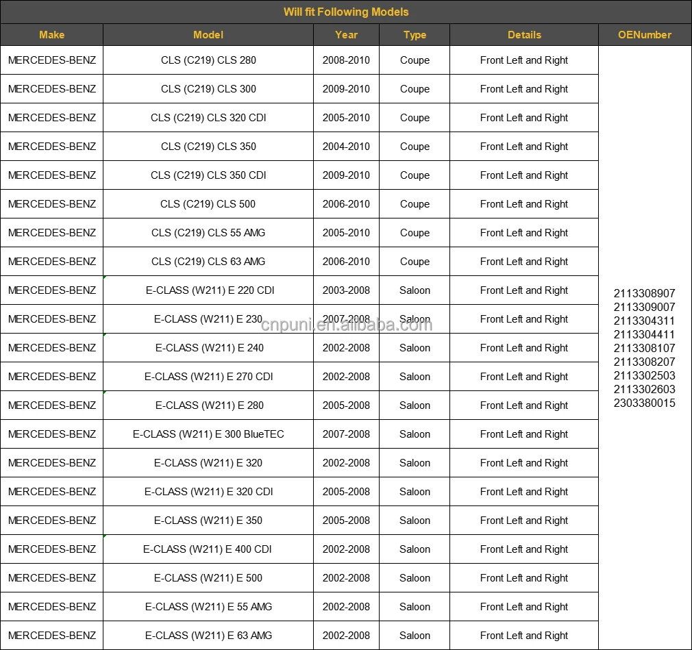 12pcs Auto Suspension Front Upper Control Arm Kit for Mercedes Benz E ...