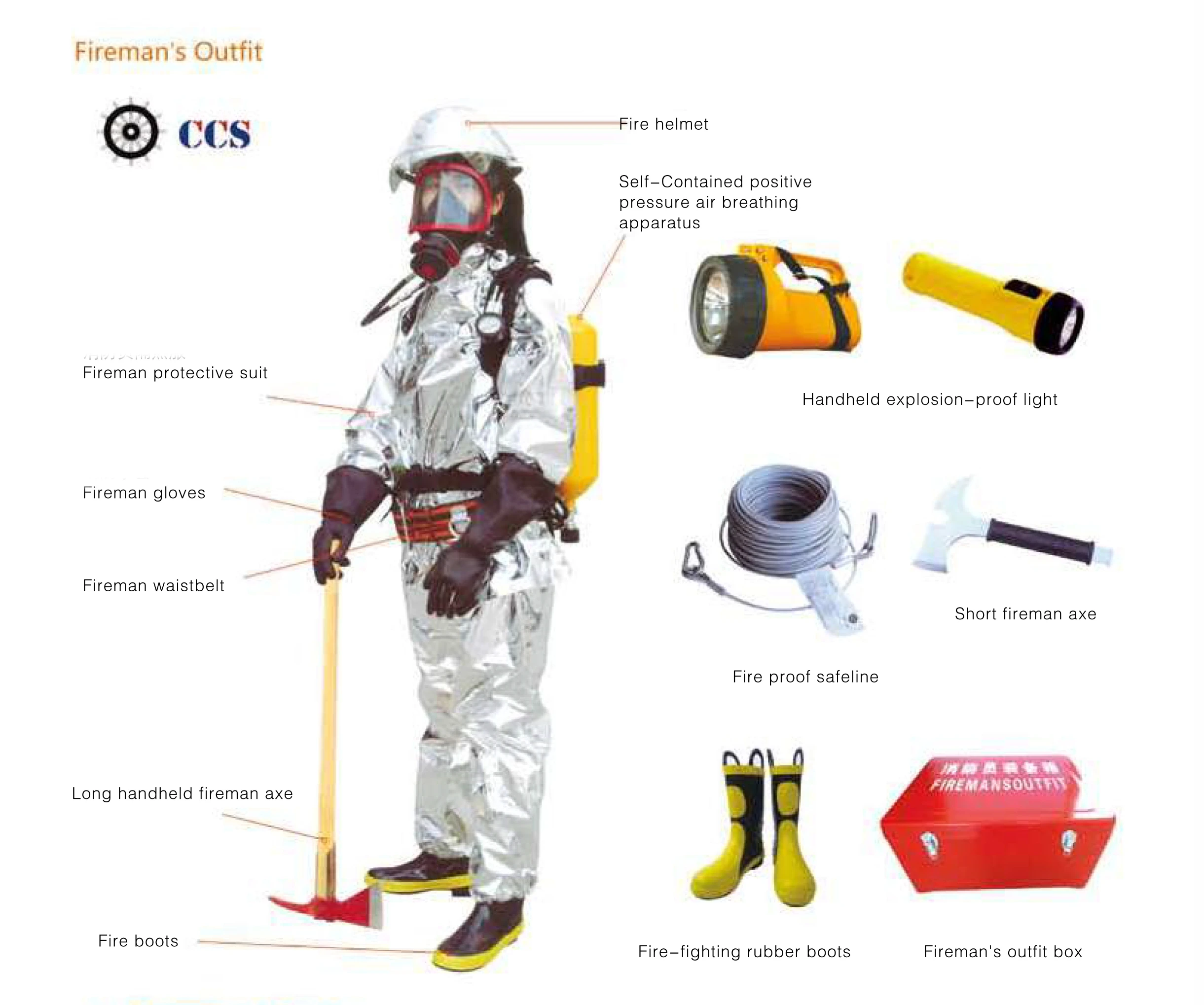 Protective Fire Fighting Suit Fire Fighter Uniform For Fireman Using ...