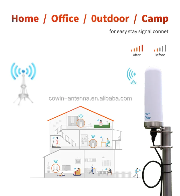 Long Range Outdoor External Wireless 20km Router Mimo Lte Mobile Phone ...