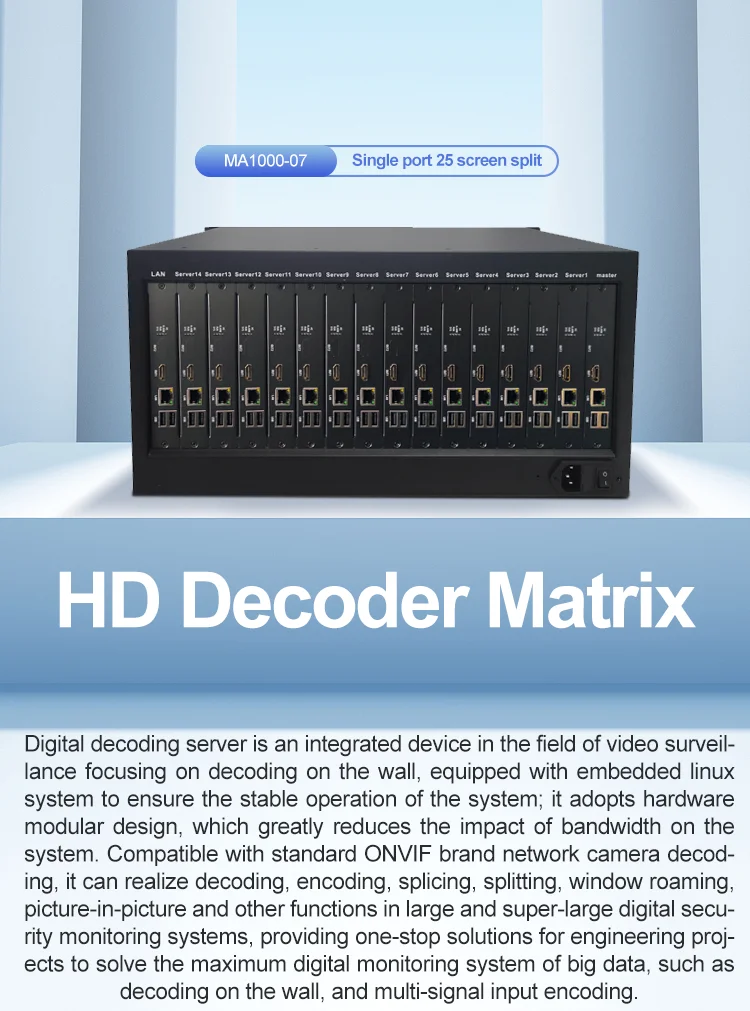 Digisat Strong Decoder Ip Rtsp To Hdm I H.265 Decoder Network Video ...