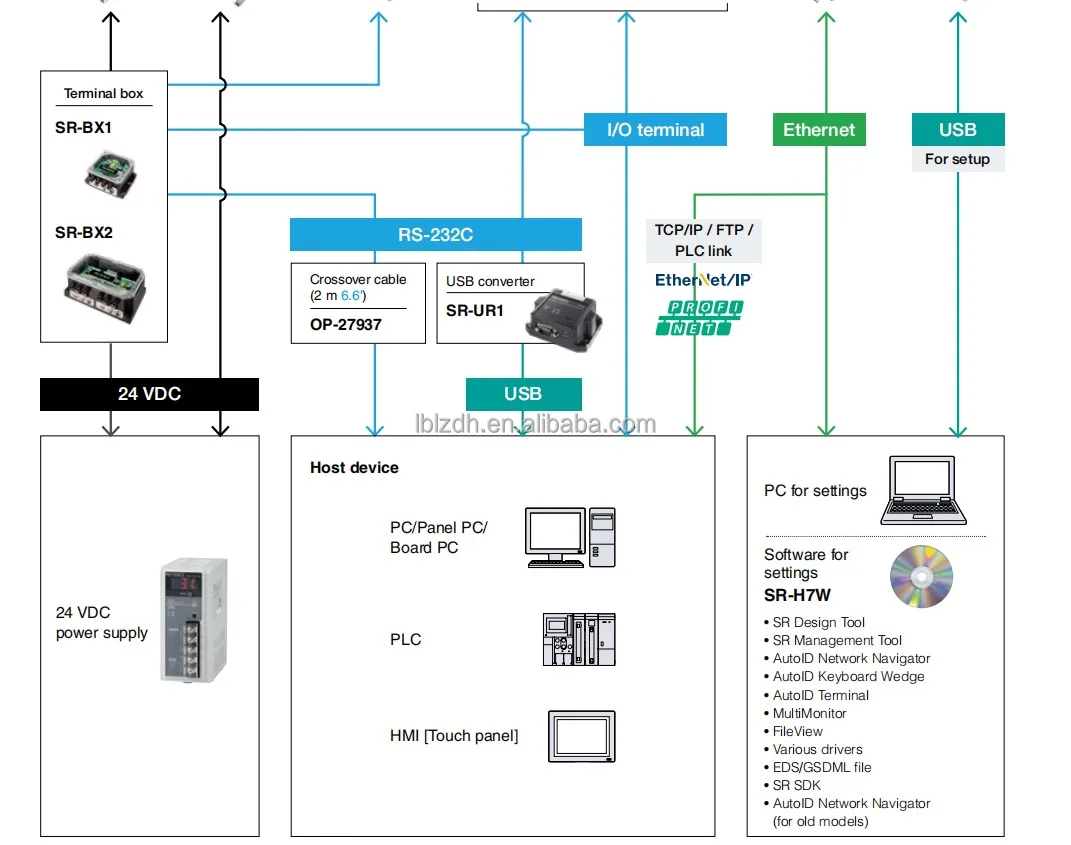 좋은 가격 KEYENCE SR-5000 산업용 바코드 리더기와 창고 물류 익스프레스| Alibaba.com