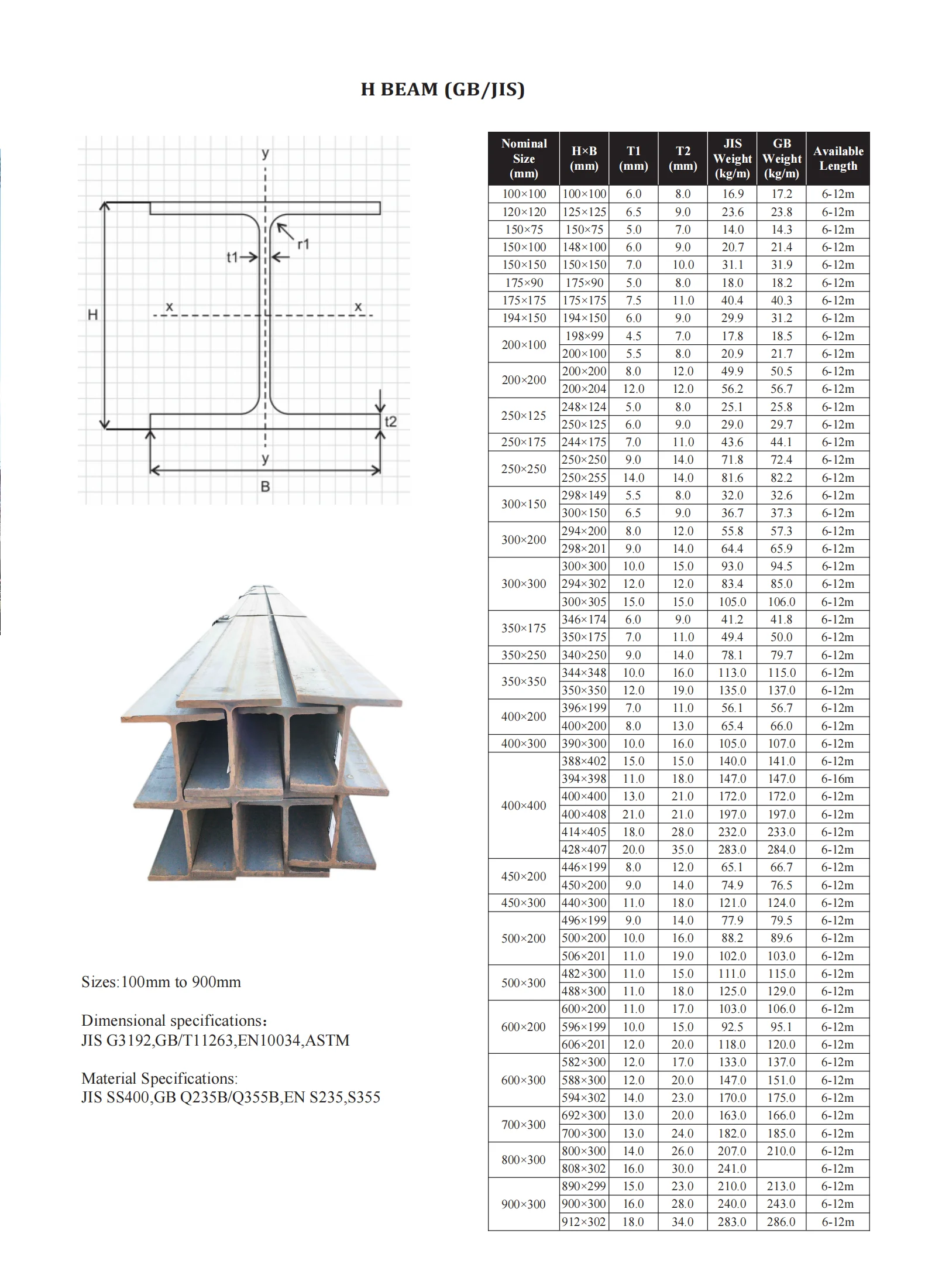 W24x55 W24x94 W24x146 Hot Roll I Section Wide Flange I BEAM
