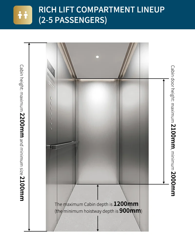 Elevator Manufacturers Residential Elevator Elevators Homes Small ...