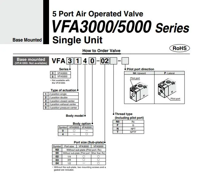 SMC Air Control Valve VFA3130-02/VFA3230: New Aluminum Alloy Valve for ...