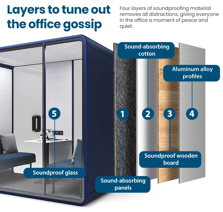 Office Pod Prefabricated - Soundproof & Movable Solutions