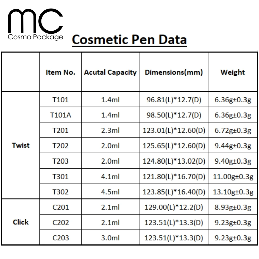 Alibaba.com: C203 Plastic Click Cosmetic Pen for lipgloss, 2ml to 3ml ...