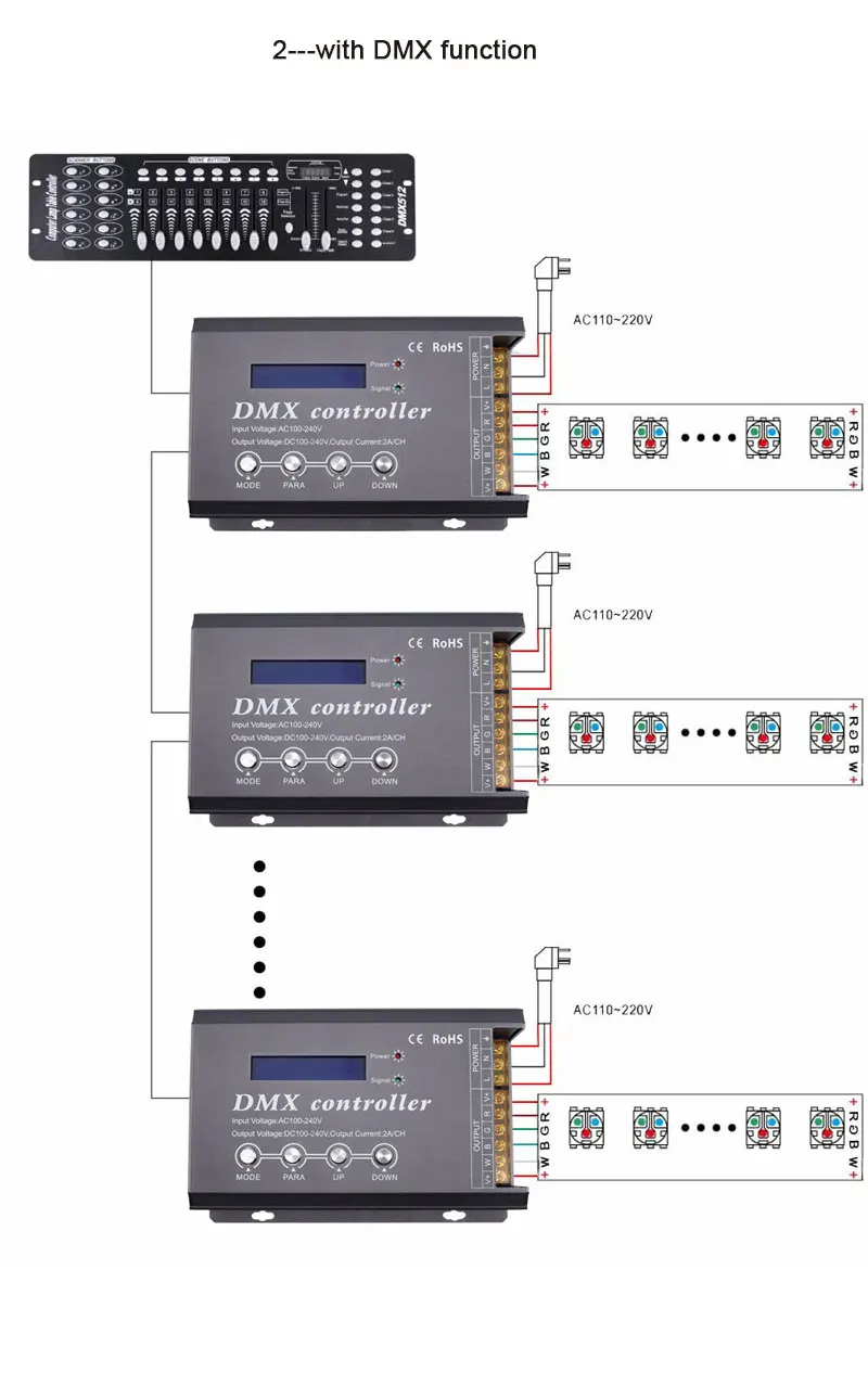 220V High Voltage DMX Controller - 4 Channel RGBW LED Dimming