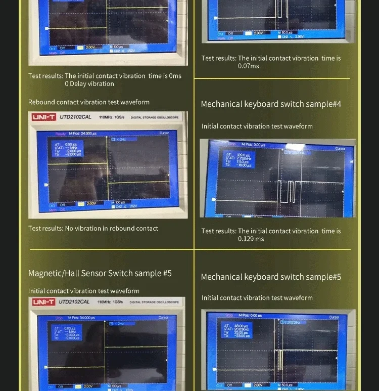Gateron Magnetic Switch KS-20 Linear Magnetic Orange 38gf
