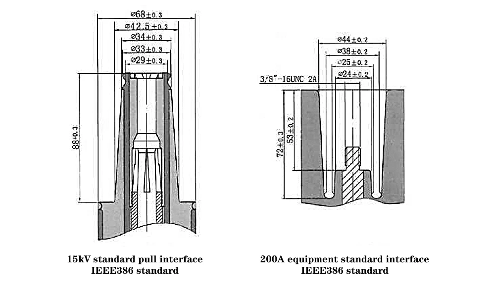 200a 15kv Insulated Protective Cap For Bushing Insert Insulating Cap ...