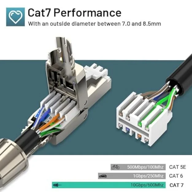 Industrial Standard Toolless Rj45 Female Connector For Cat7 23awg Sftp ...