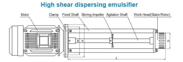 High Shear Mixer - Efficient Mixing for Paint & Cosmetics