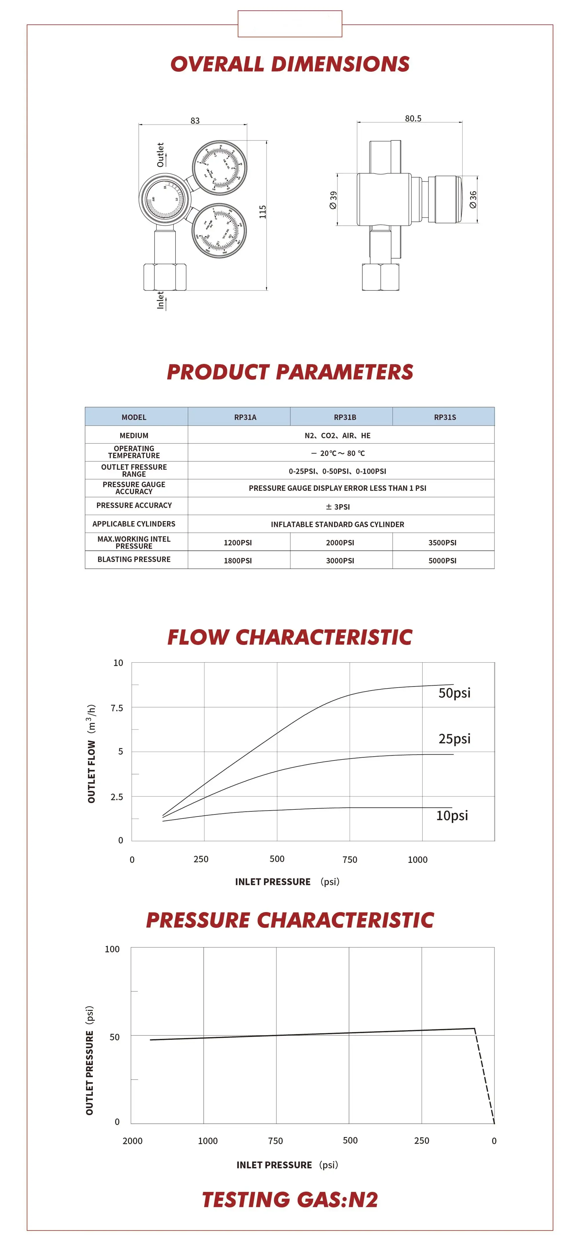Customizable Dual Gauge Co2 Carbon Dioxide Pressure Pneumatic Regulator For Aquarium Water Plant ...