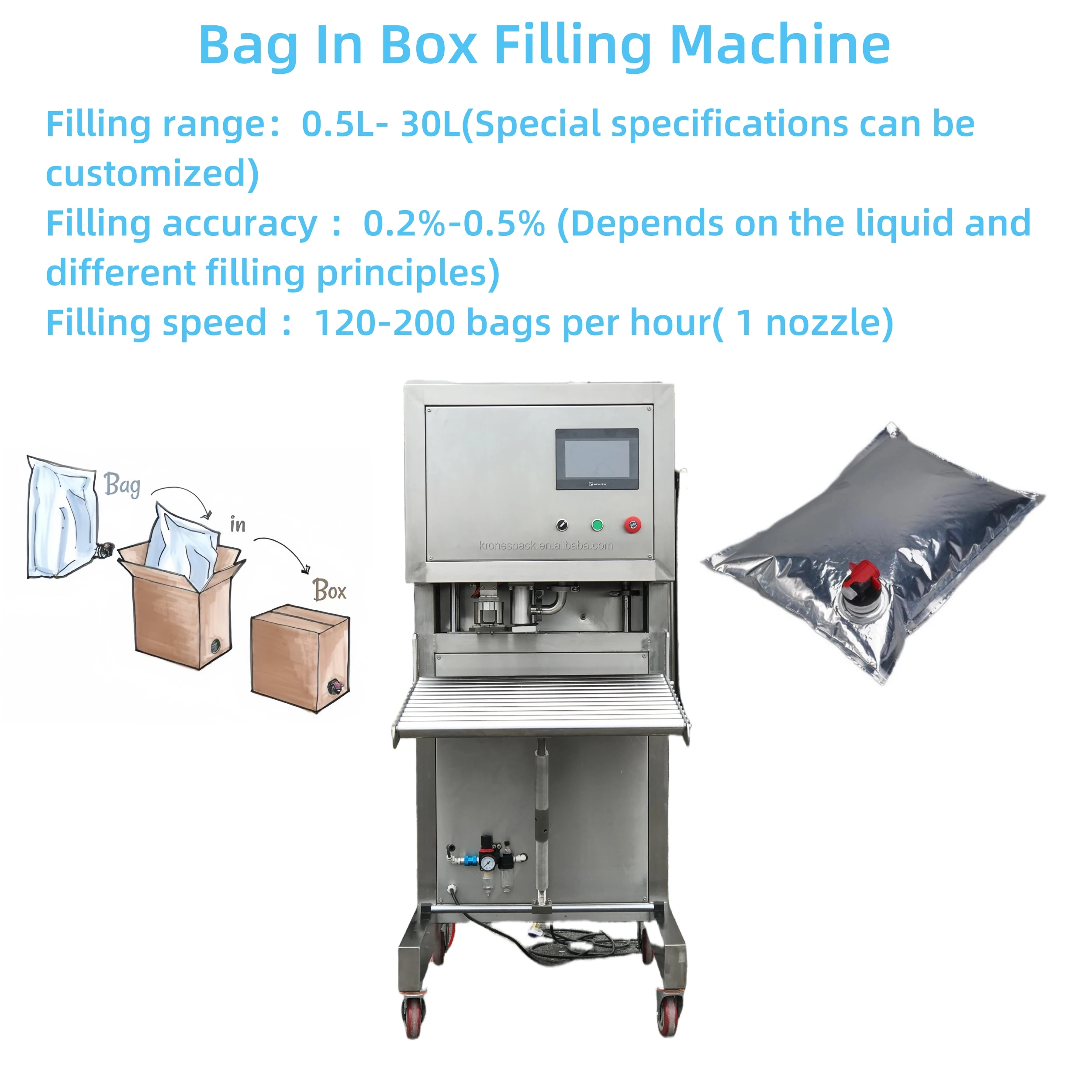 Kbib-1a Automatic Aseptic Food Grade Liquid Filling Bag In Box For Wine ...