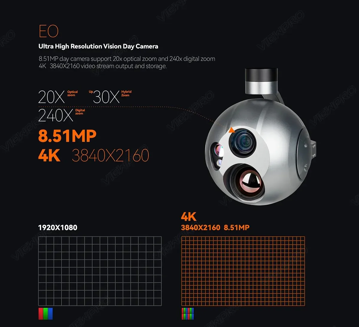 A20KTR 4K 20X Optical Zoom Triple Sensors Al Object Tracking Target GPS ...
