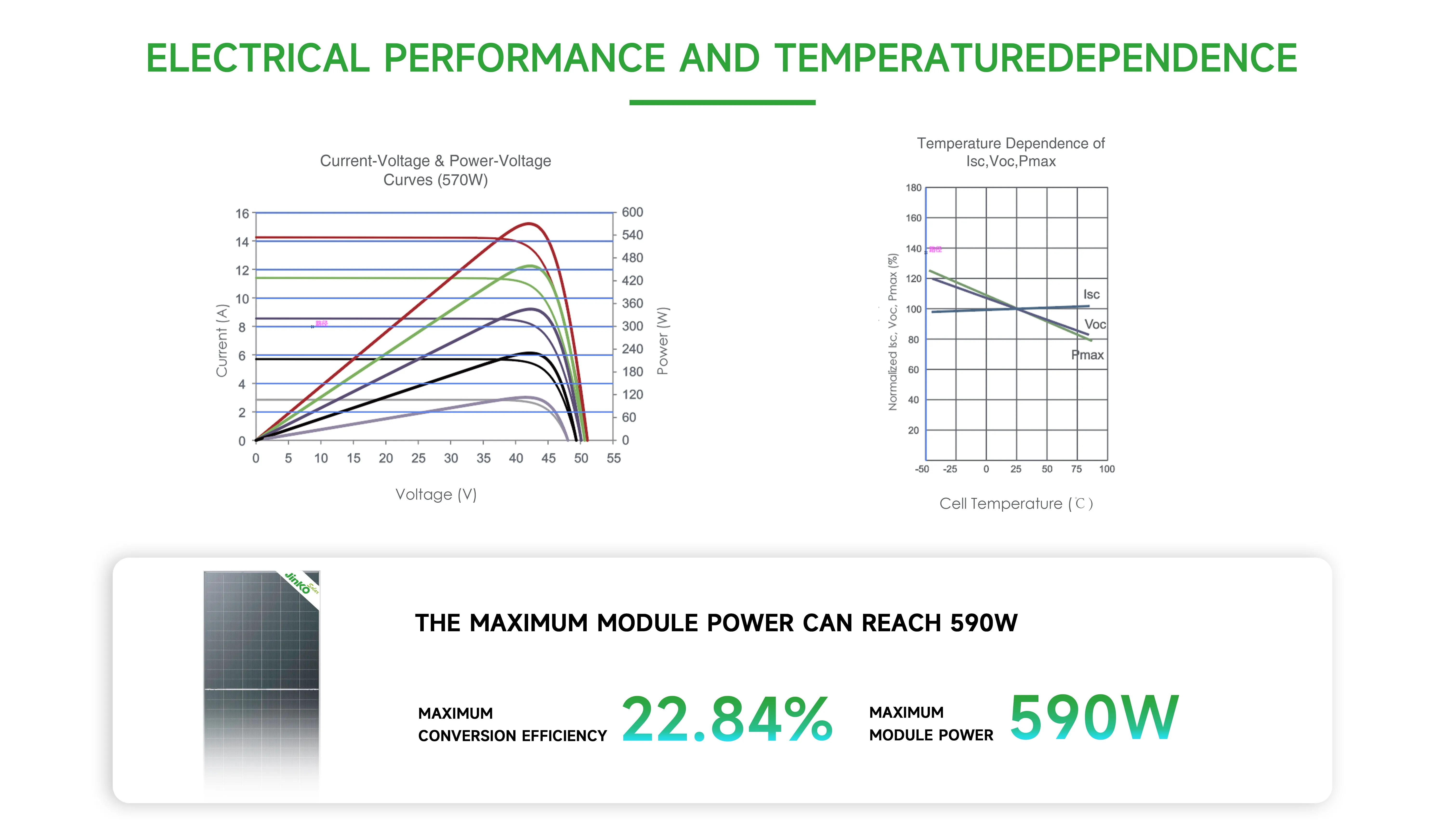 For Jinko for Topcon Bifacial Solar Panels 570W-590W N-Type High Power ...