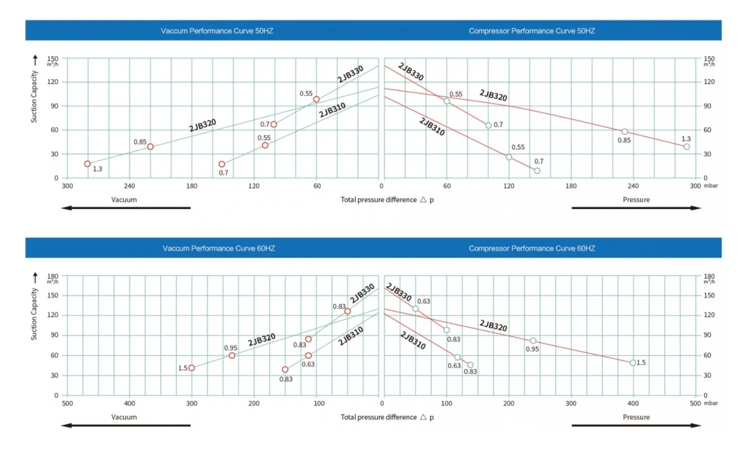 3hp Single Stage High Pressure Industrial Biofloc Ring Blower 1hp ...