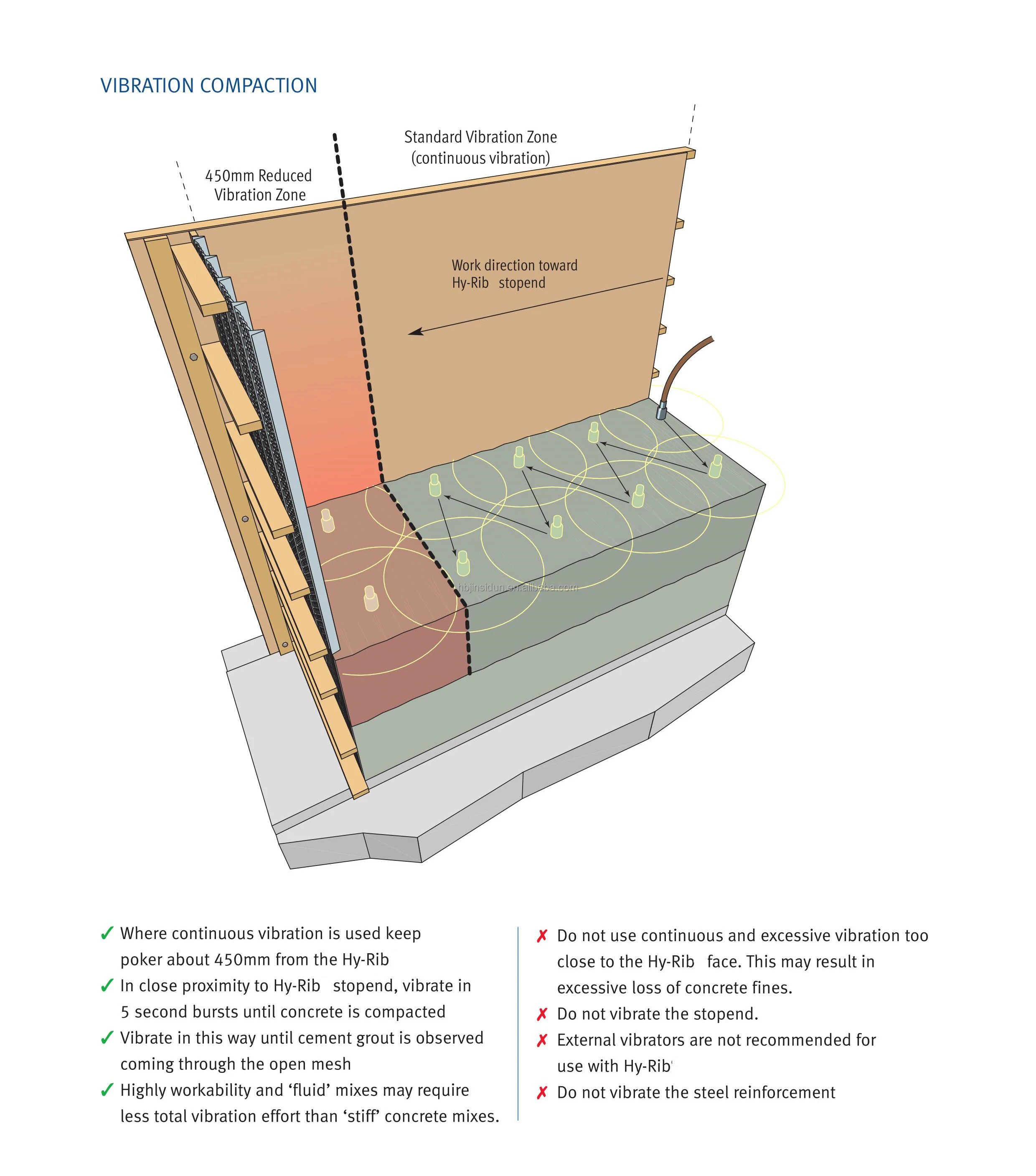 Hy-rib Formwork - Durable, High Ribbed Mesh for Concrete