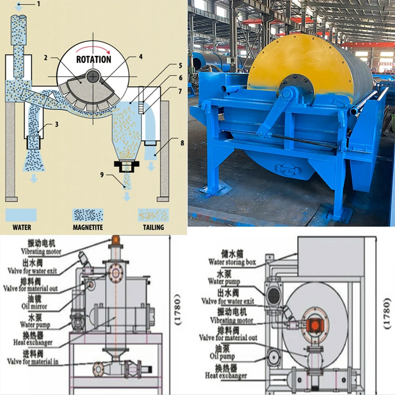 Automatic Laboratory Magnetic Separator Small Magnetic Separator ...