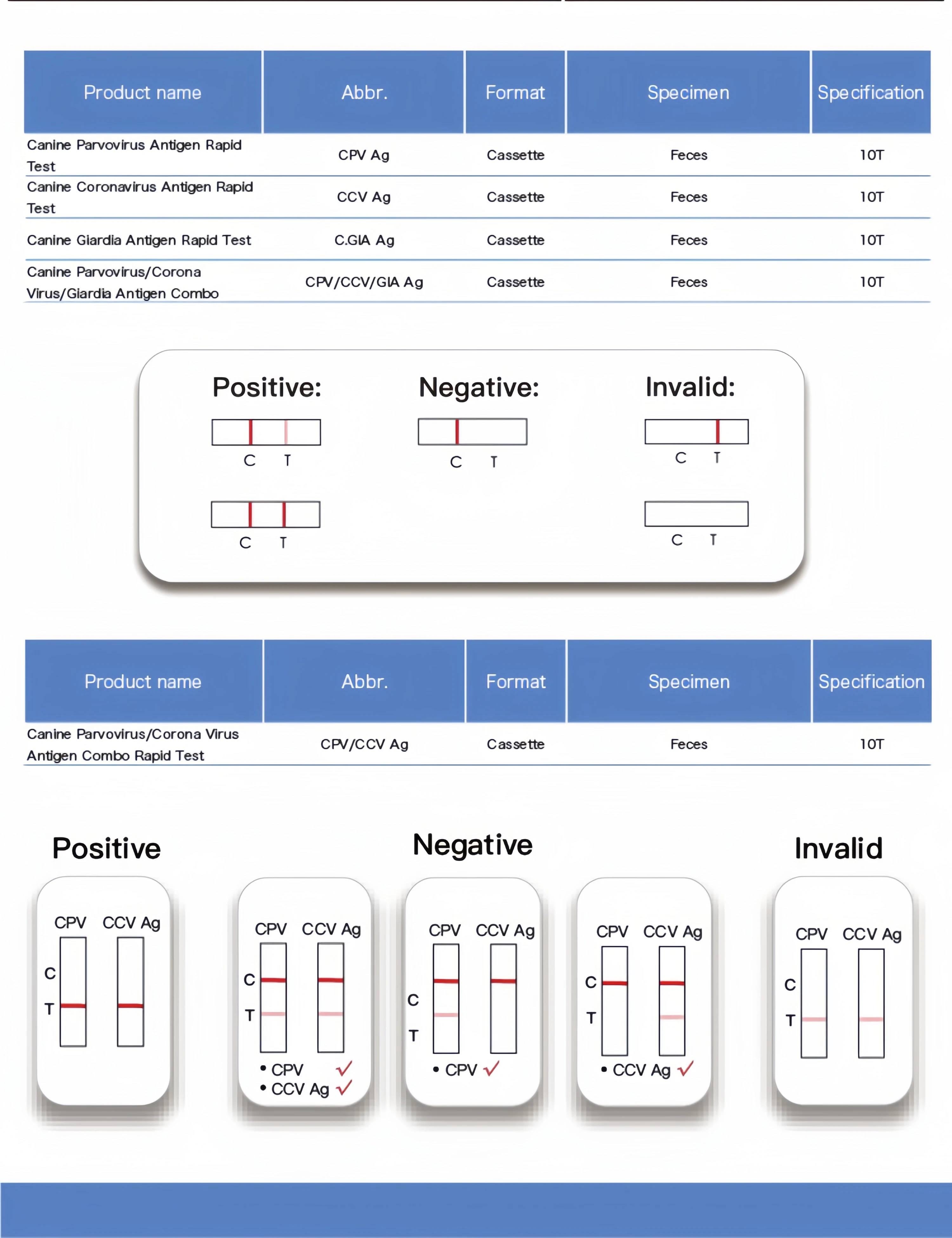 Canine Feline Helicobacter Pet H.pylori Dogs Antigen Rapid Test Kit ...