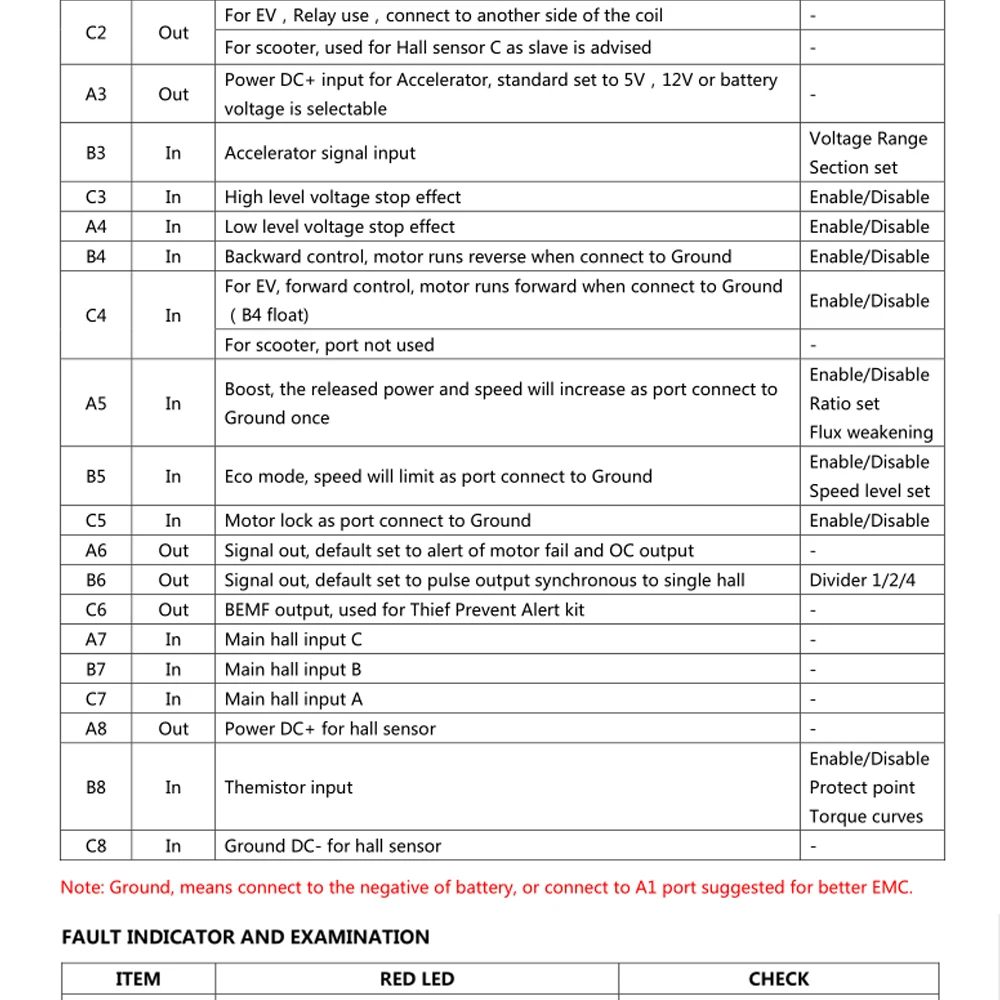 Apt Controller Apt96600 600a Sine Wave Controller For 8kw 120kph Car ...